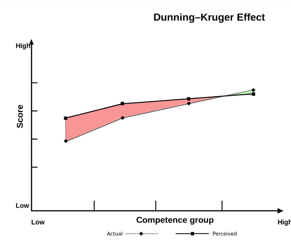 La rapina più stupida della storia e l'effetto Dunning-Kruger